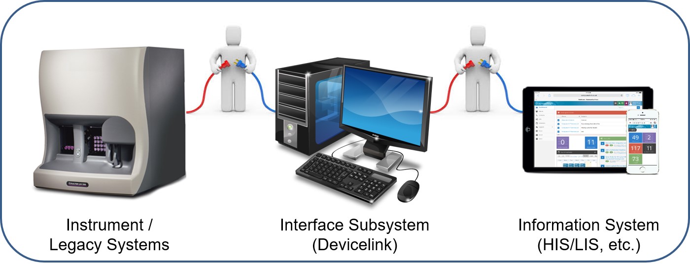 DeviceLink – MedicLink